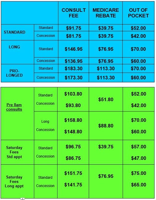 Tyack Health - Doctors